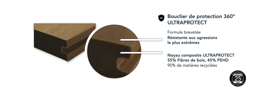 Quels sont les avantages et les inconvénients d’une terrasse composite