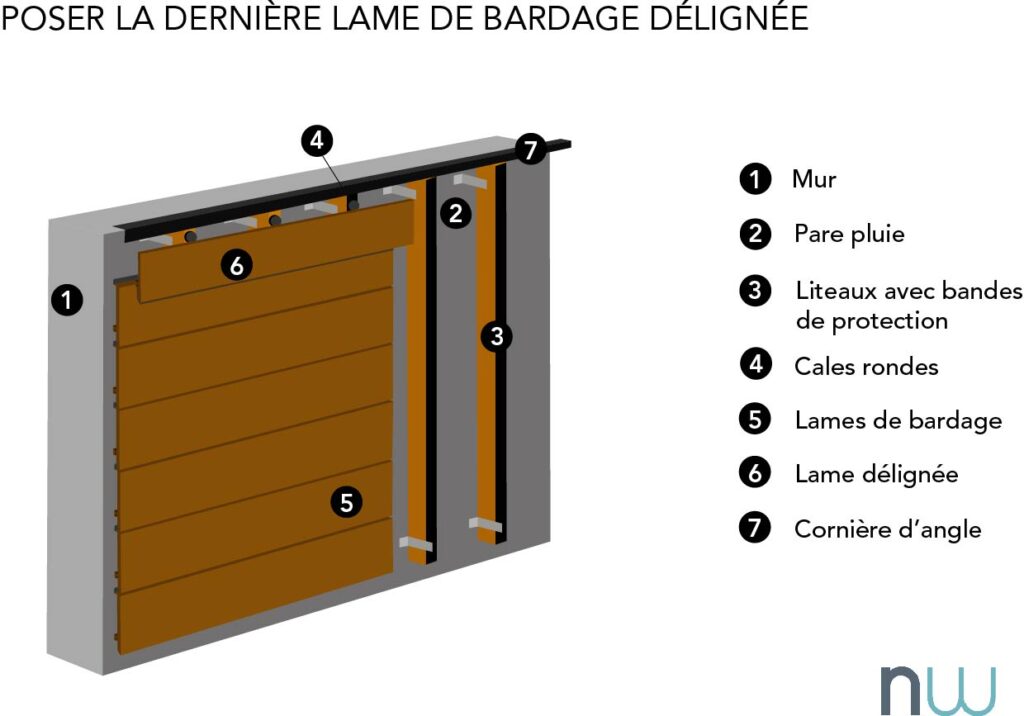 Comment finir la pose de son bardage en composite