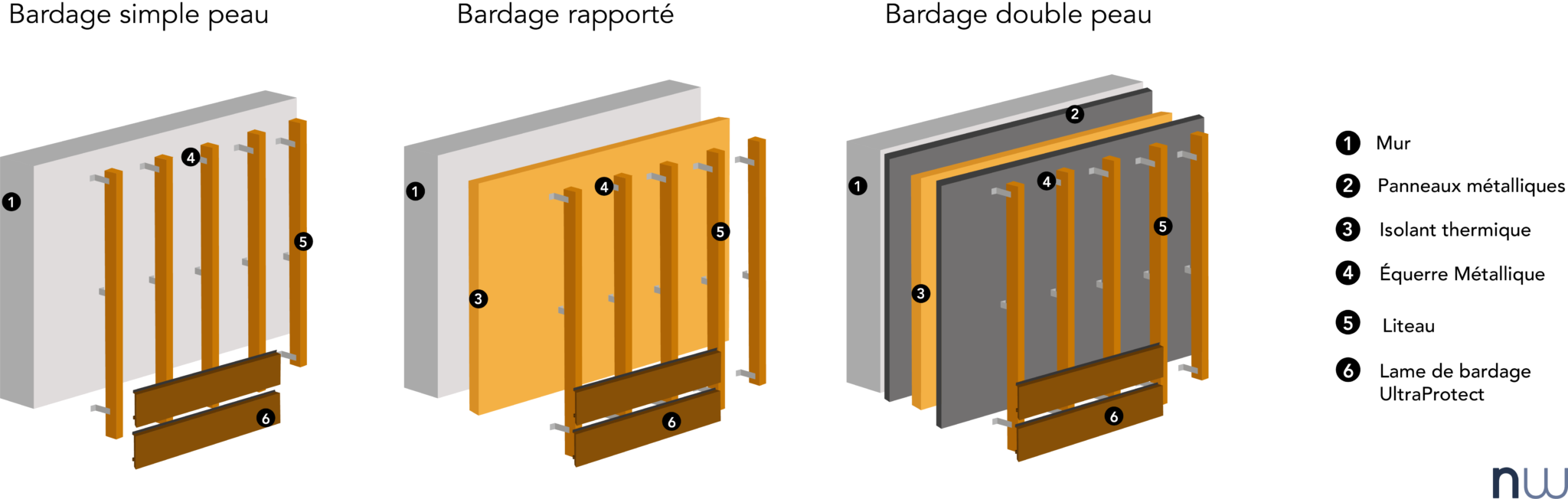 Choisir un bardage en bois composite pour l'isolation : ce qu'il faut ...